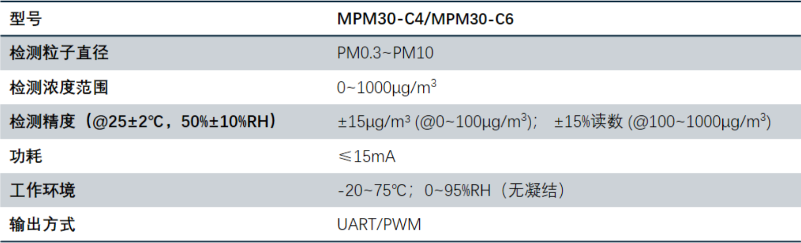 Infrared PM Sensor Application In Smart Home Appliances Area